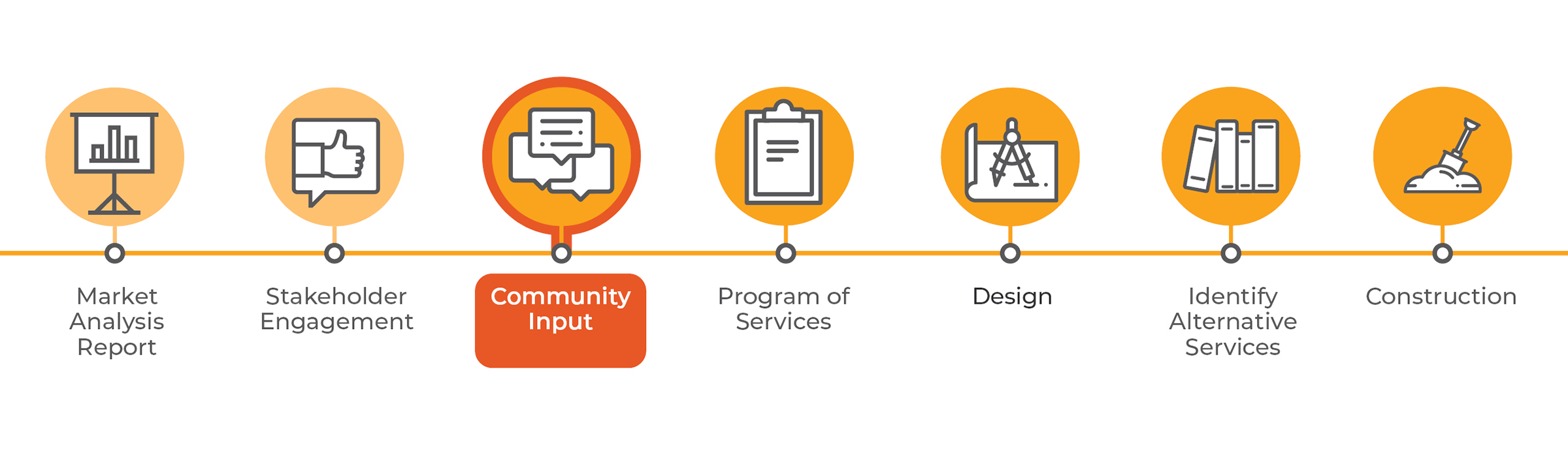 Arvada Redesign | Jefferson County Public Library